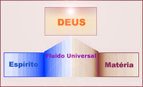 EMOLLO - Temas Espíritas: FLUIDO CÓSMICO UNIVERSAL