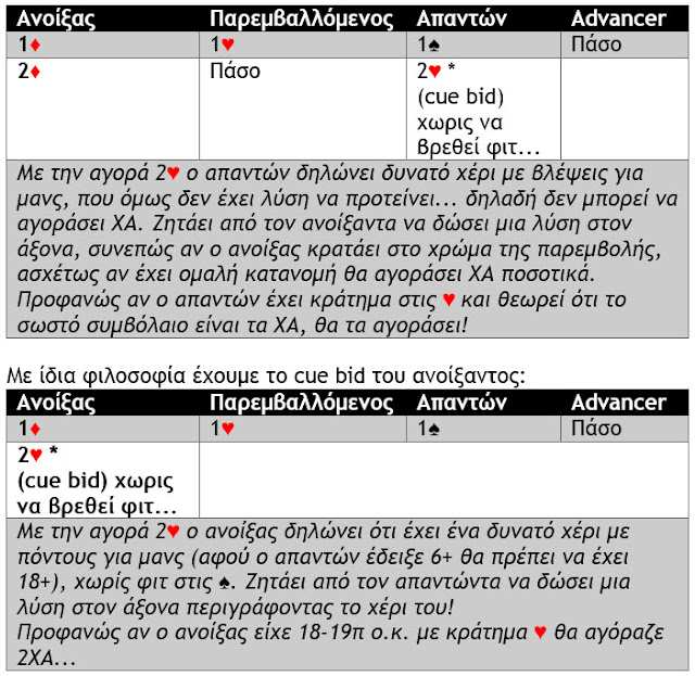 All About Bridge: Ο χορός των cue bid - Γνωριμία με 7 βασικές ...