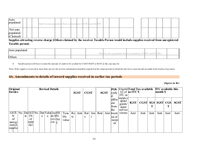 Understanding GSTR-2 Filling - Informatics