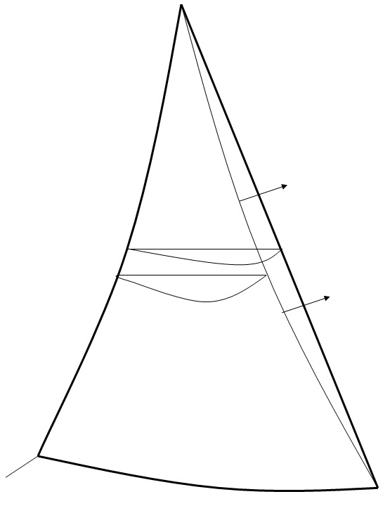 OneSails GBR (South) - News & Info: Top tips for sail trimming....