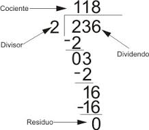 Jugando Matemáticas : Divisiones, sus tipos y como se hacen...