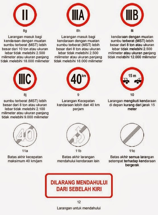 Test SIMPER (Rambu-Rambu lalulintas) ~ Tempat Mencari Ilmu