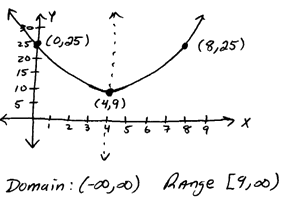 OpenAlgebra.com: Free Algebra Study Guide & Video Tutorials: Complex ...