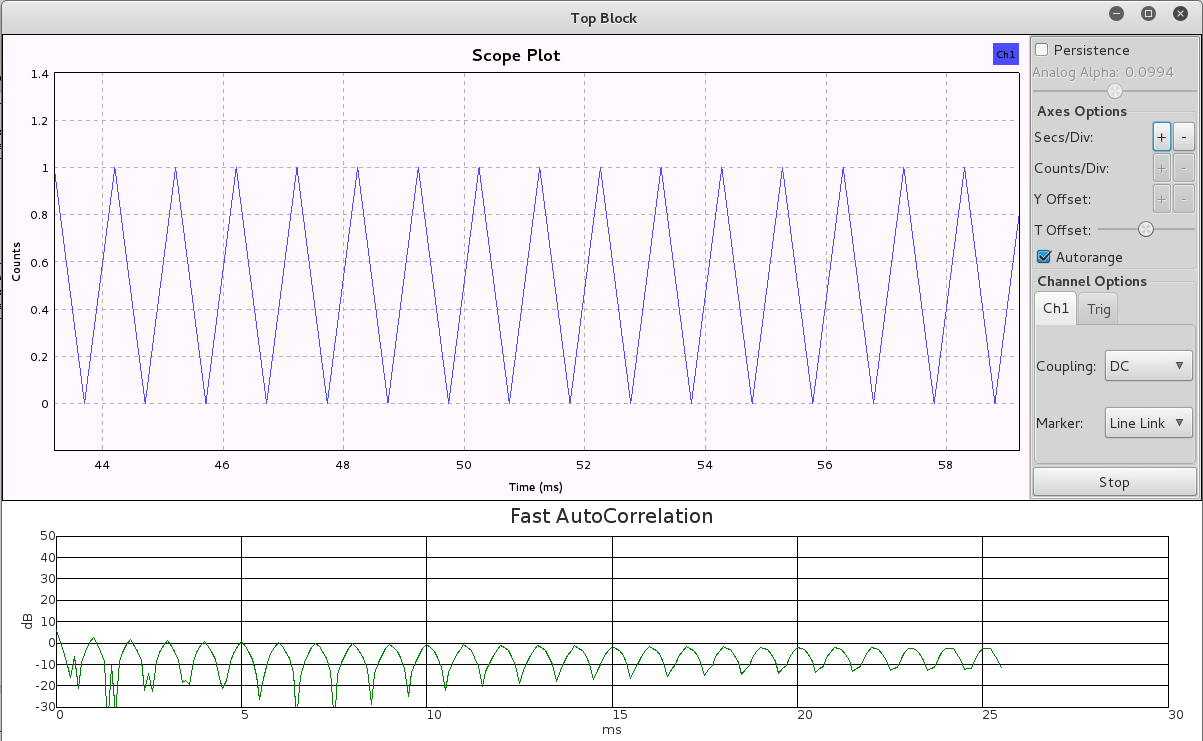 Software Defined GPS: Find the signal in the noise