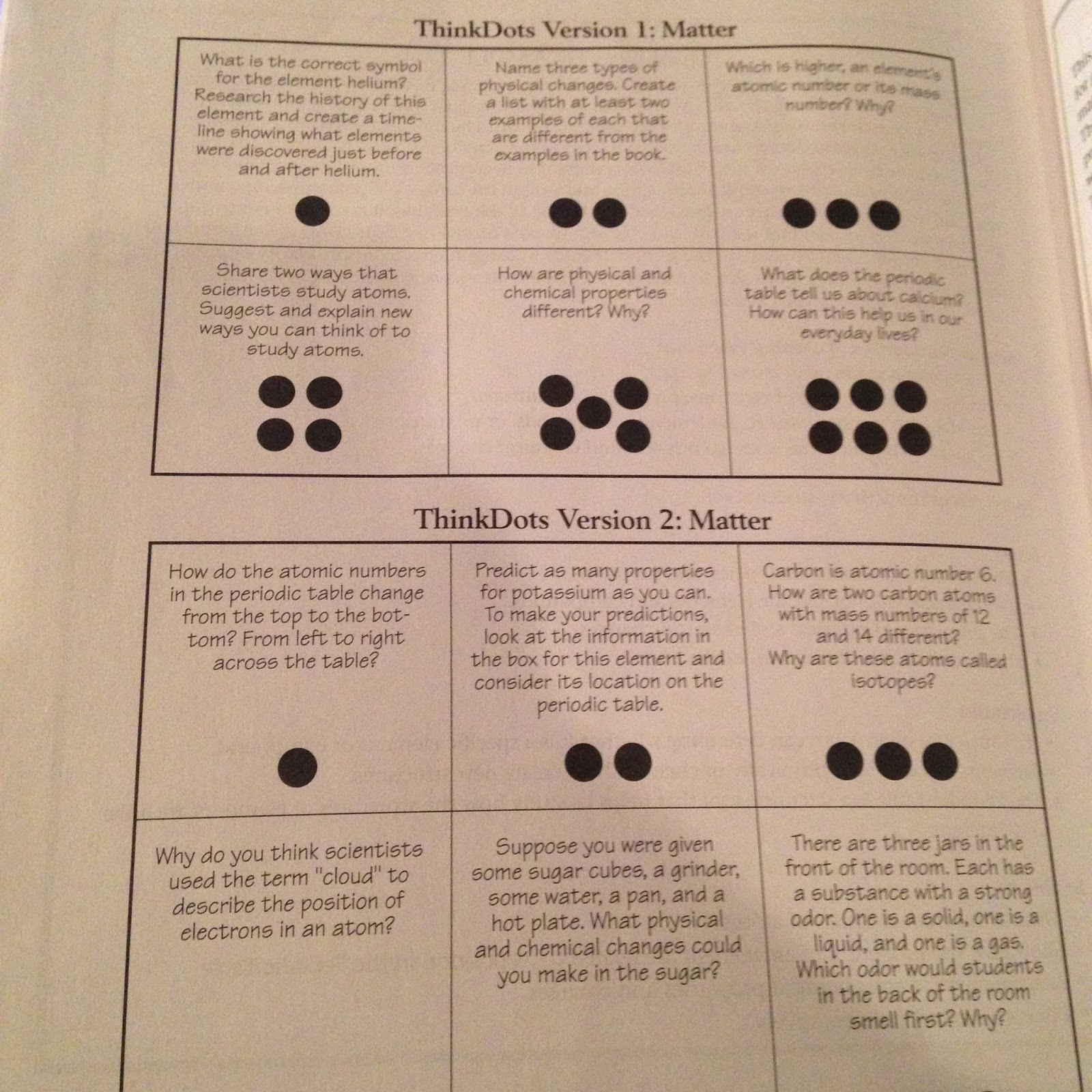 Miss Nay's Differentiated Classroom: Think Dots