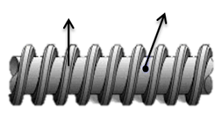 MAQUINAS SIMPLES: EL HUSILLO (Tuerca)