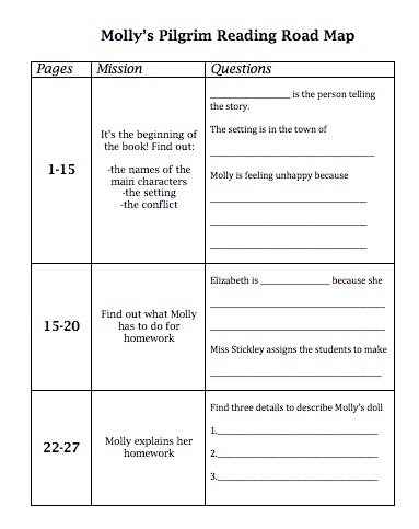 In My Classroom: The Forest and the Trees: Core Reading with Struggling ...