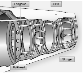 Aerospace/Aeronautics/Aircraft/Jet Engine : Aircraft Structures,Fixed ...