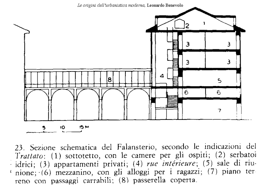 Il XIX secolo - Nuove idee di città