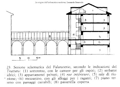 Il XIX secolo - Nuove idee di città