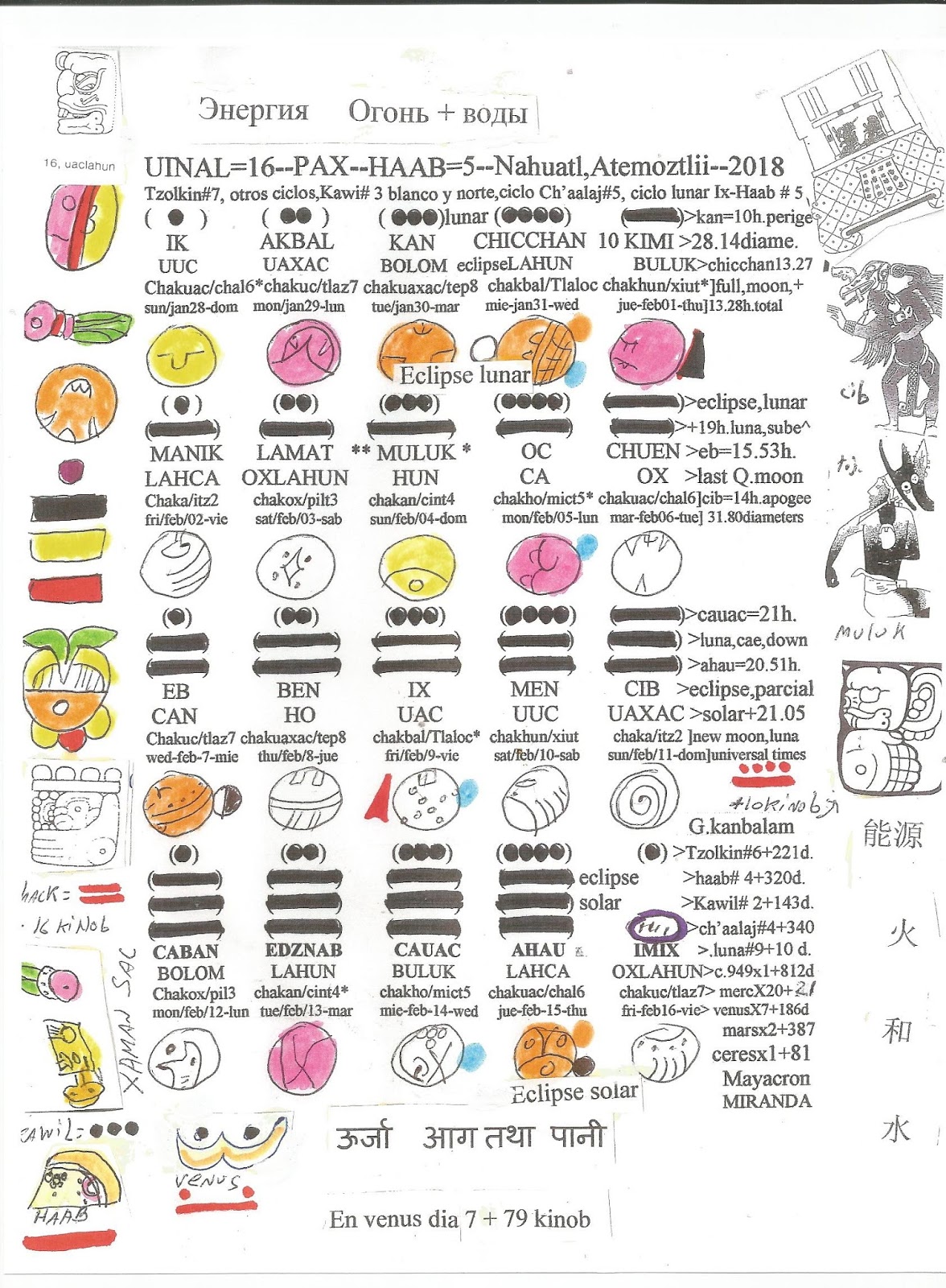 mayacron: DECIMO SEXTO MES UINAL PAX MAYA 16 = Atemoztlii de enero 28 a ...