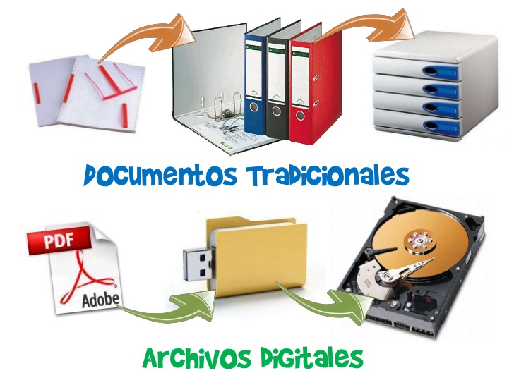 Noción de preservación digital - ARCHIVOSAGIL