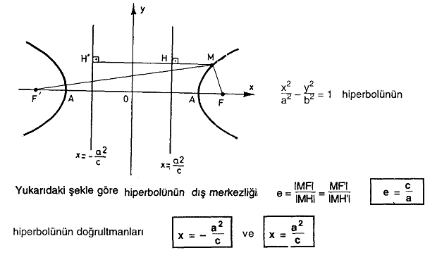 Hiperbolün Analitik İncelenmesi « Net Fikir