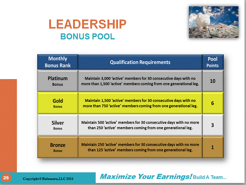 Balansera VIP Membership: 3-9. Leadership Pool Bonus