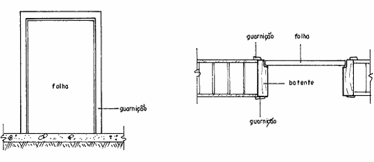CONSTRUÇÃO CIVIL: PORTAS - CONSTRUÇÃO DE EDIFÍCIOS
