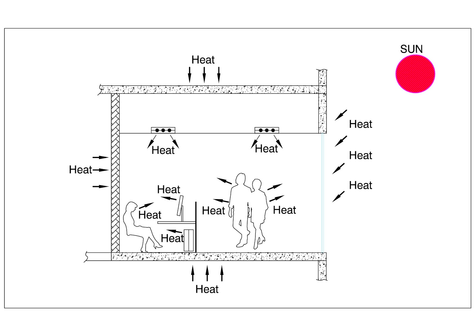 ACMV DESIGN : HEAT LOAD CALCULATION