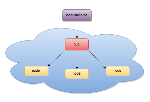 Selenium Grid with Docker