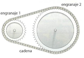:) tecno-info sariita :): julio 2015