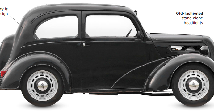 Ford Popular 103E 1953 - Classic Car