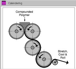 Moulding PROCESS OTHER THAN INJECTION MOULDING | Tool and die making