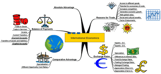 Juan David: The mind map