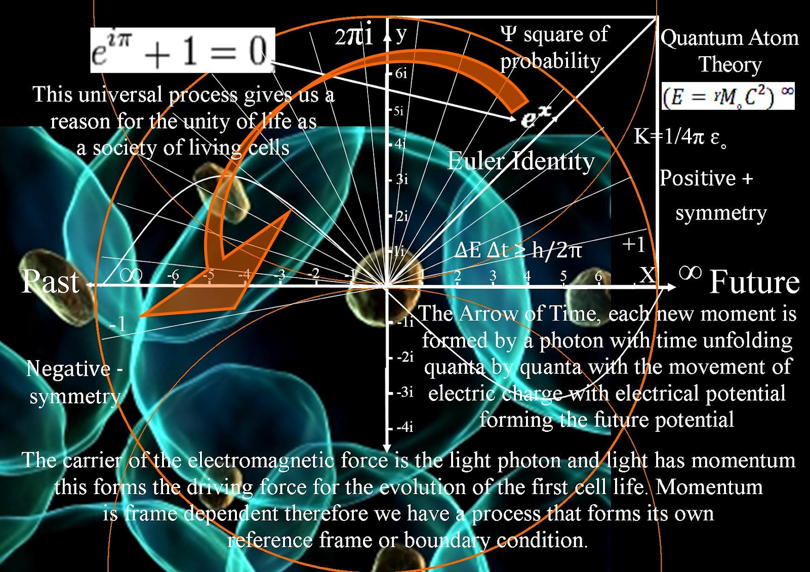 Theoretical Physics previously quantum art and poetry: The Origin of ...