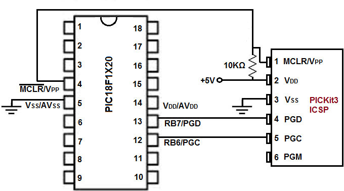 Quest for understanding the fundamentals of Linux Operating System and ...