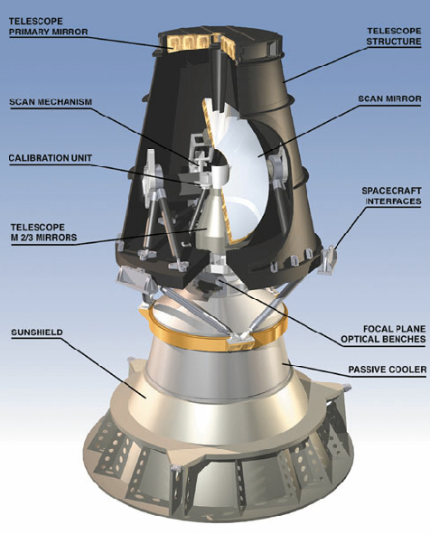 MSG-3 Launch Campaign: MSG for dummies :-)