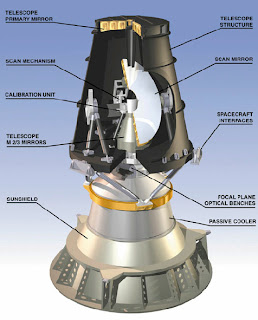 MSG-3 Launch Campaign: MSG for dummies :-)