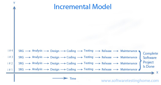 Old and new SDLC models ~ softwaretestinghome3