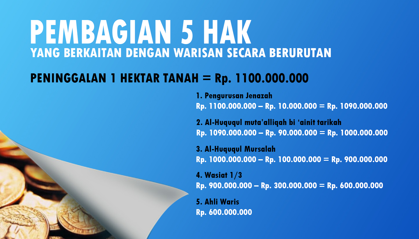 Contoh Pembagian Harta Warisan Sesuai Dengan Urutannya - ID Dakwah