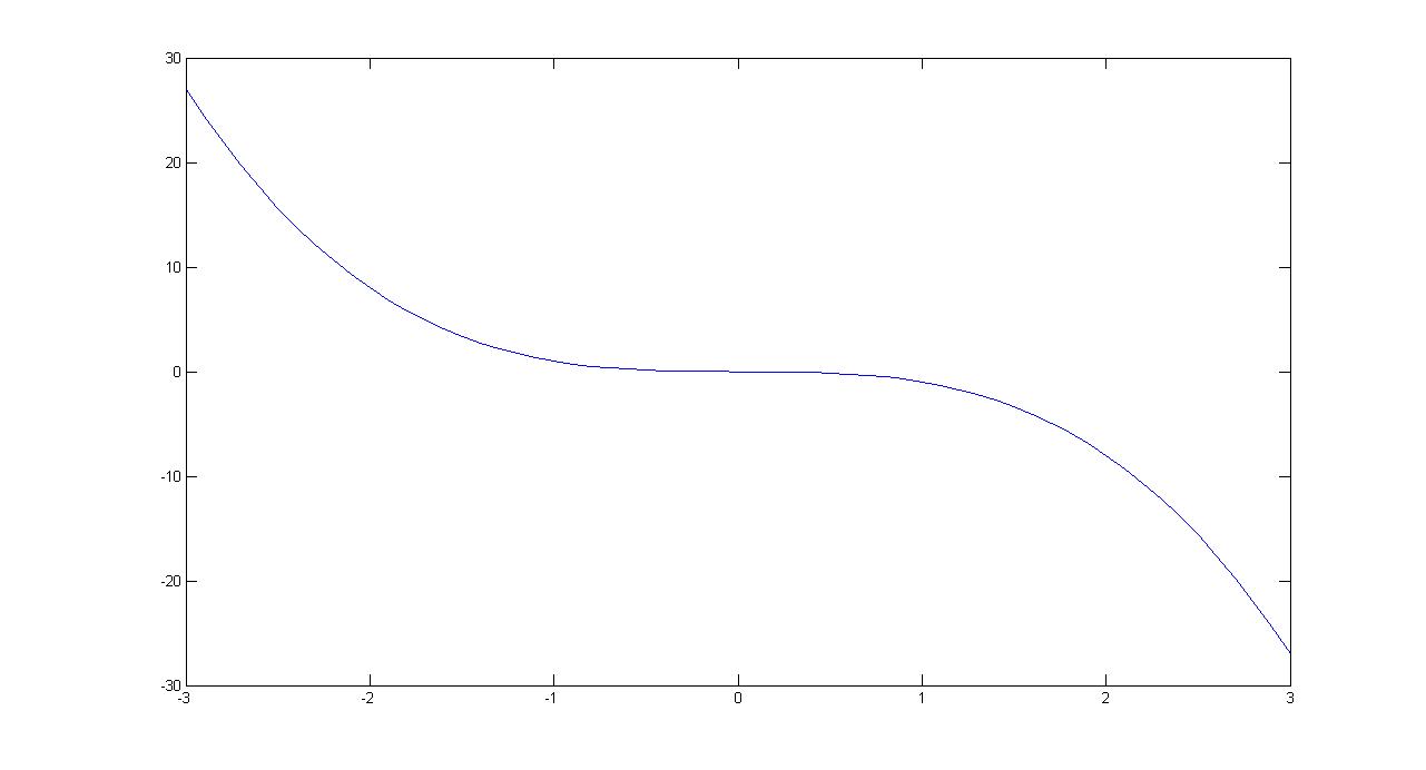 La Oveja Curiosa: Convolución entre dos funciones rect(x)