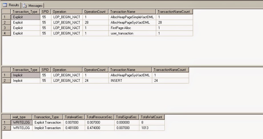 Quest For Sql Server Writelog Waittype Implicit Vs Explicit Transaction