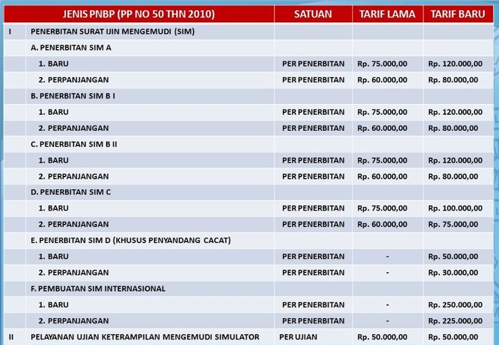 PNBP POLRI BERDASARKAN PP NO 50 TAHUN 2010 | Daniel Ldt NgeBlog