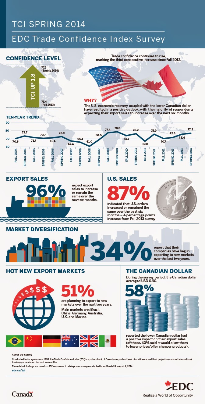 Gerald Shtull and Associates: EDC Publishes Spring 2014 Trade ...