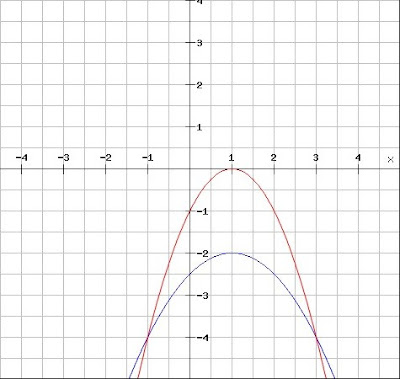 Math Principles: Area Bounded - Two Curves