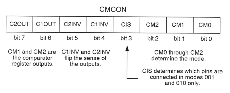 PIC Projects in Pascal: PIC Tutorial 5: Analog Comparators