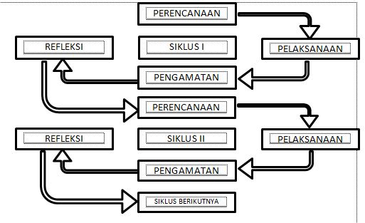 PENERAPAN MODEL MAKE A MATCH OLEH GURU PENDIDIKAN KEWARGANEGARAAN UNTUK ... PENERAPAN MODEL MAKE A MATCH OLEH GURU PENDIDIKAN KEWARGANEGARAAN UNTUK ...