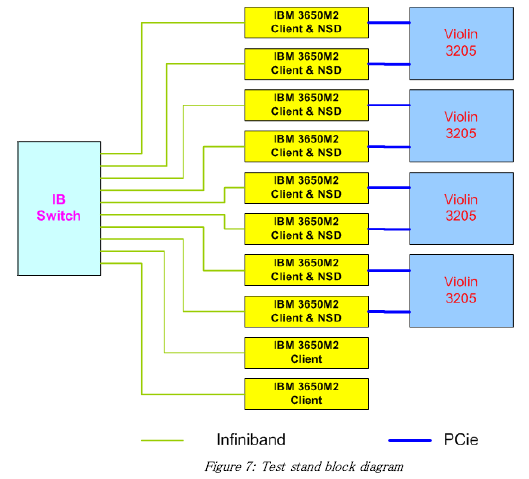 Gpfs Scans 10 Billion Files In 43 Minutes