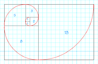 Fenomena Golden Number Atau Angka Tuhan | Si Budi