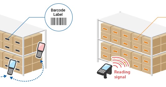 FIXED ASSET MANAGEMENT INDONESIA: RFID UNTUK ASSET TRACKING