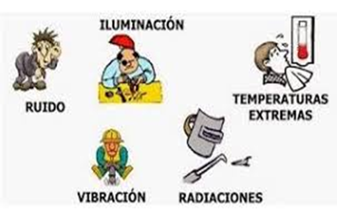 Agentes Físicos : Agentes Físicos