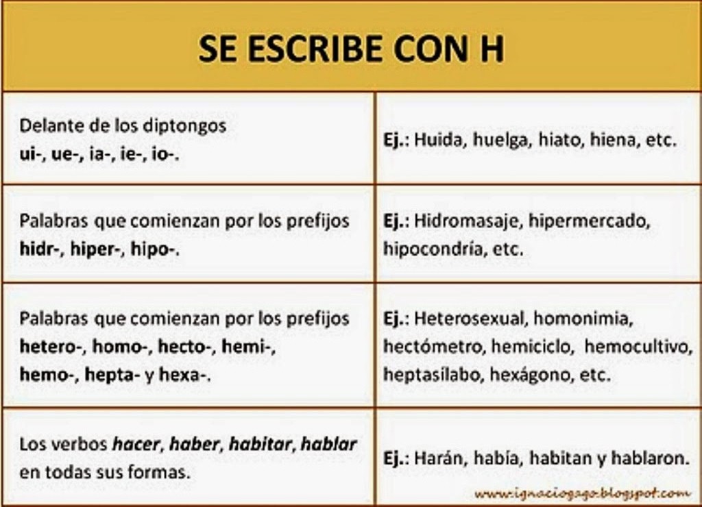 6 Primaria: Se escribe con "H"...