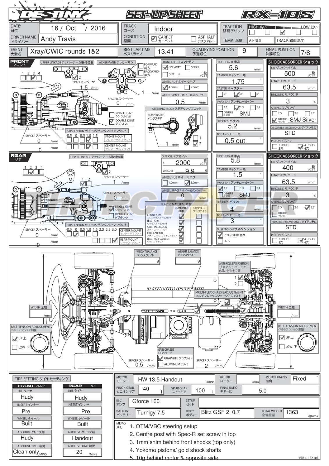 Destiny RX-10S Build Review and set-up | The RC Racer