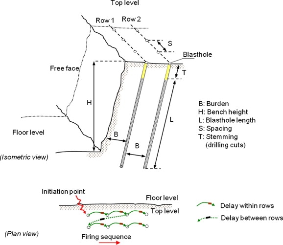 English for Mining Engineers: Surface mining operation units: Drilling ...
