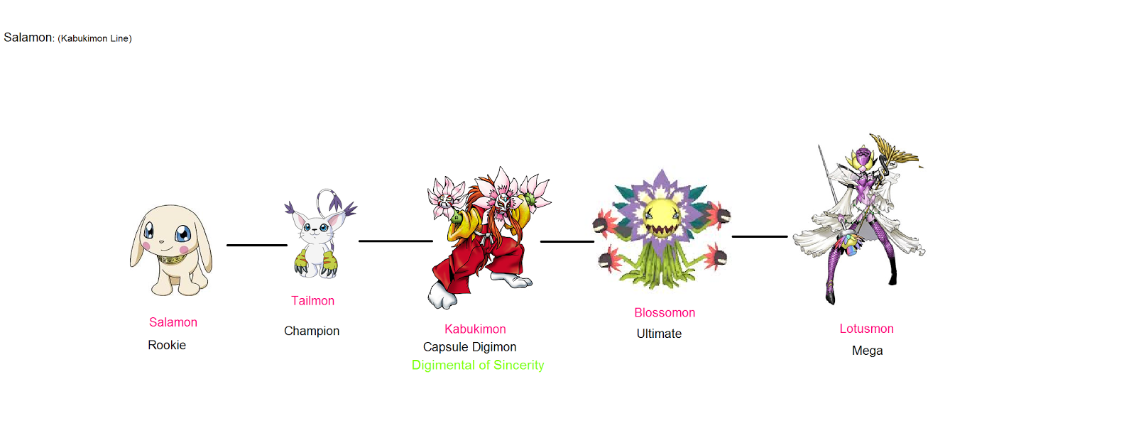 digimon e pokemon: Digimon linhas formadas