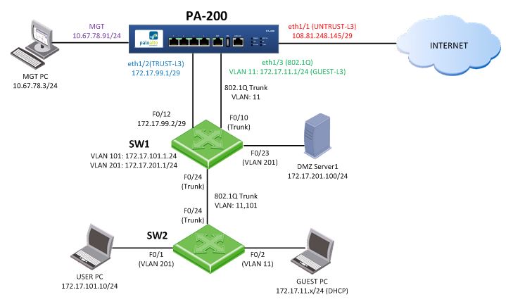 My Palo Alto Networks PCNSE Journal: Configuring Destination (Static ... My Palo Alto Networks PCNSE Journal: Configuring Destination (Static ...