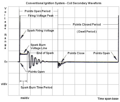 ByunghyunKimTTEC4843: WS8 Primary & Secondary Ignition Patterns