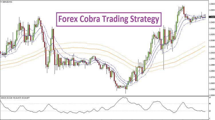 Forex Cobra Trading Strategy MT4 - Tentang Forex dan Ekonomi