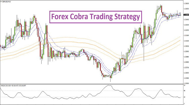 Forex Cobra Trading Strategy MT4 - Tentang Forex dan Ekonomi